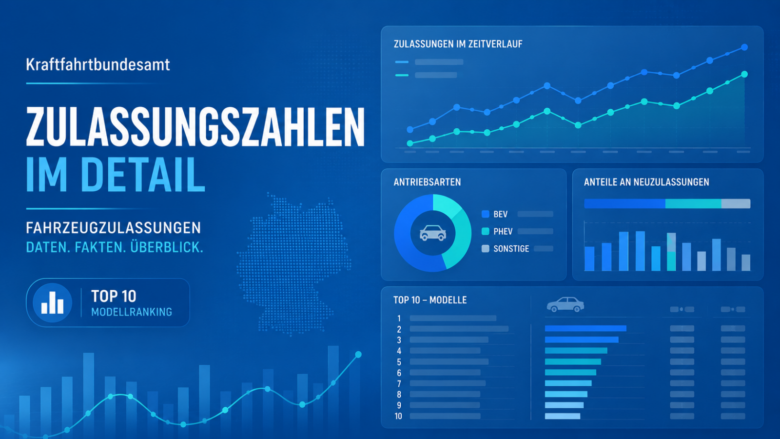 Zulassungszahlen für Elektroautos und Plug-in-Hybride im Mai 2025 ...